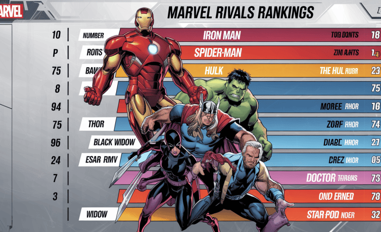 Marvel Rivals Rankings - Best Characters to Play in 2025